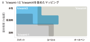 アネスト岩田W-300WBフルモデルチェンジ⇒キワミ3 KIWAMI3-V14WB2 - Y’sボディーブログ｜長野県千曲市の自動車鈑金塗装専門店